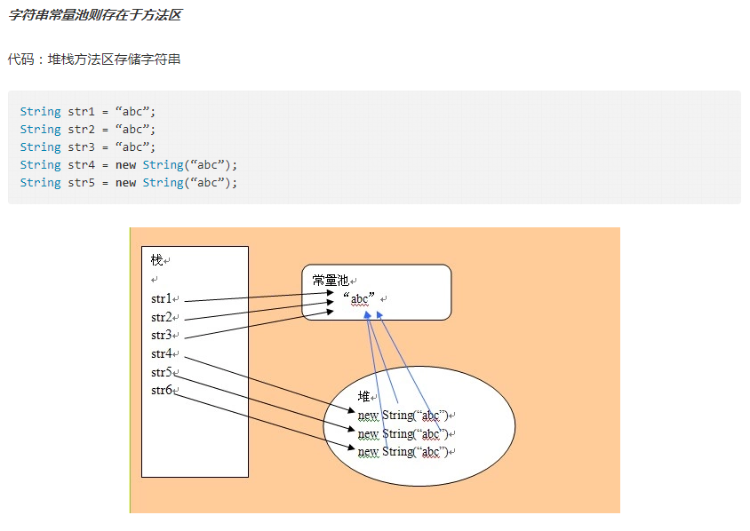 String-StringBuilder-StringBuffer | CLD的博客